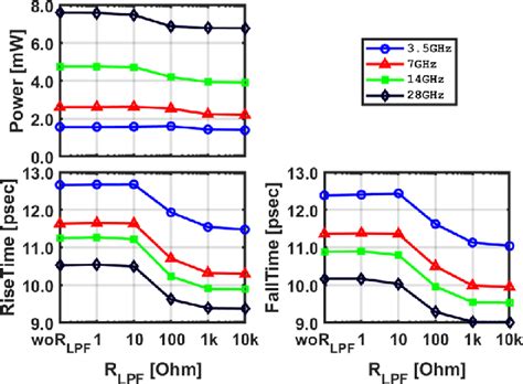 Figure 3 From A 28ghz Low Jitter Low Power Fully Differential Self Biased Clock Buffer With