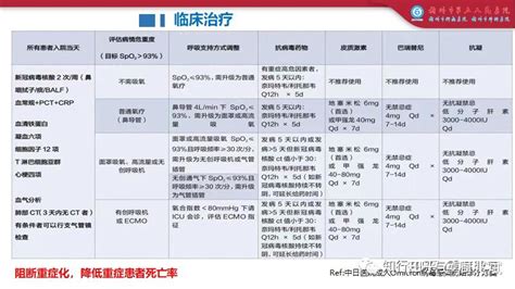 新冠感染患者气道廓清技术的选择及应用 知乎