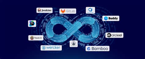 10 Best Ci Cd Tools For Efficient Software Delivery