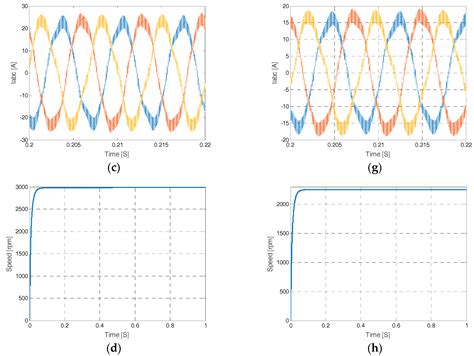 Energies Free Full Text Fuzzy Logic Based Perturb And Observe Algorithm With Variable Step