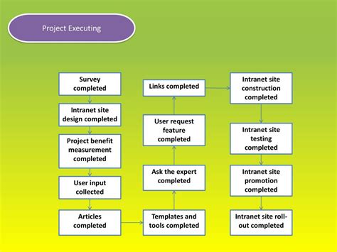 STUDY KASUS JWD Job Well Done CONSULTING Ppt Download