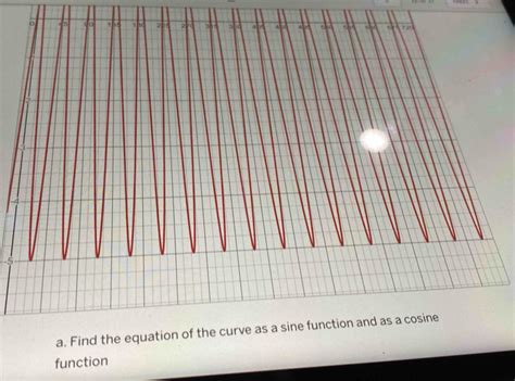 Solved A Find The Equation Of The Curve As A Sine Function And As A