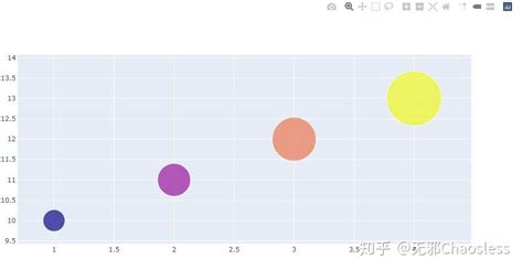 Plotly（二）基本图形 1 ：点图 知乎
