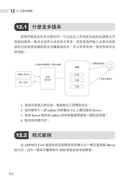Aspnet Core 6 零基礎建立自己的部落格 Dm2351 深智數位股份有限公司