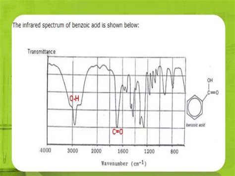 Infrared Spectroscopy Ir Ppt