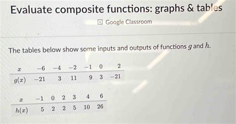 Solved Evaluate Composite Functions Graphs Tables Google Classroom