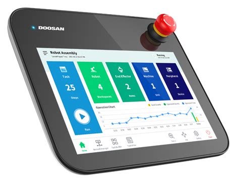 Big Collaborative Robot Doosan H Series