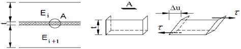 Modeling Of The Bonding Between Two Faces At The Interface Download Scientific Diagram