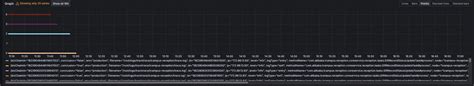 grafana loki sort by label grafana loki grafana labs community forums