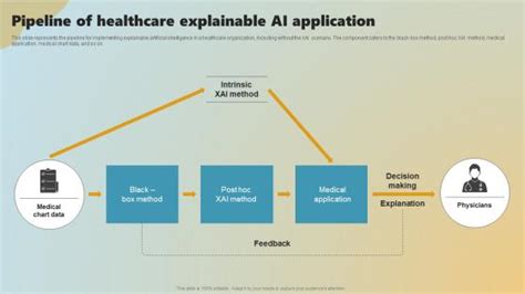 Explainable AI Healthcare Application Pipeline PowerPoint Presentation