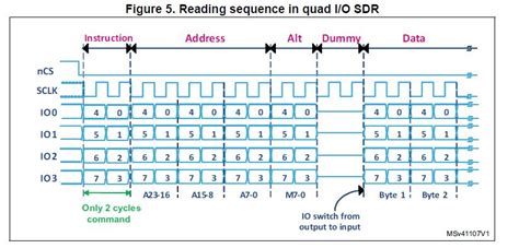 Bus Switch Solution For Quad Spi Switches And Multiplexers Forum