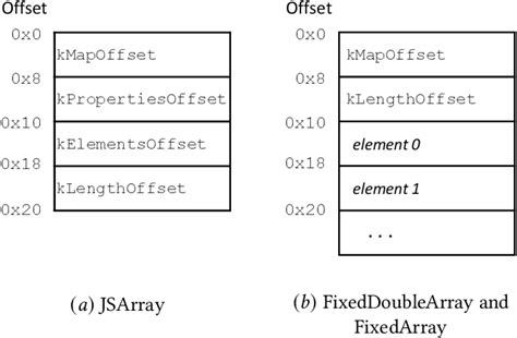 Figure 2 From A Framework For Automatic Exploit Generation For Jit