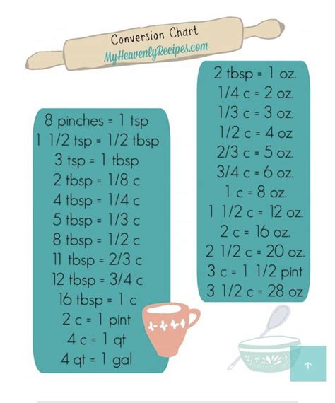 Conversion Chart Printable Conversion Chart Printable Conversion