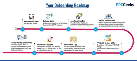 Our Client Onboarding Process Explained PPC Geeks