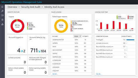 Azure Government Azure Monitor Logs Azure Government Microsoft Learn