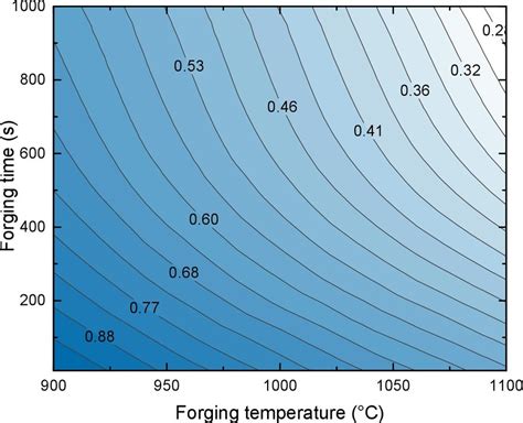 Contour Map Showing The Maximum Die Force In Mn During The Forging