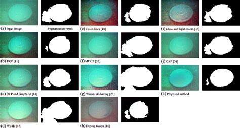 Comparison Of Underwater Image Restoration Methods By Fast Level Set