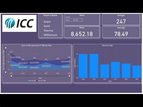 Data Cleaning Analysis And Visualization Dashboard Charts Pivot Table Upwork