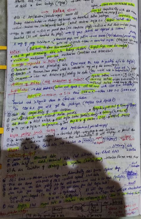 Big Data Hadoop Administration Kafka