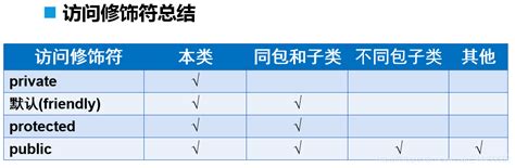 Java面向对象最全入门笔记通俗易懂,适合初学者java面向对象通俗易懂 Csdn博客 Java面向对象最全入门笔记通俗易懂,适合初学者java面向对象通俗易懂 Csdn博客