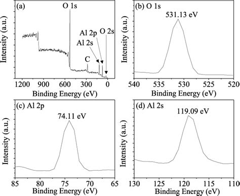Figure 2 From Investigation Of Algangan Ion Sensitive Heterostructure Field Effect Transistors