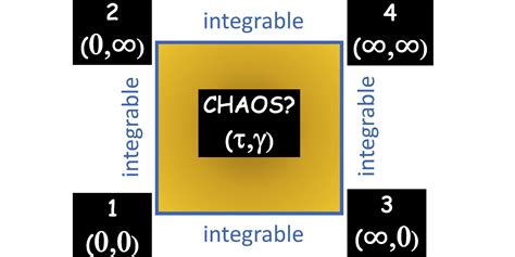 Webui Automatic Stable Diffusion A Comprehensive Guide