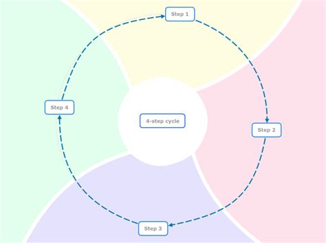 Create Cycle Diagram 4 Steps