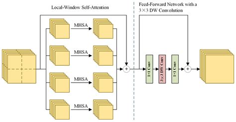 A Pan Sharpening Network Using Multi Resolution Transformer And Two Stage Feature Fusion Peerj