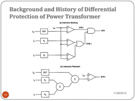 differential protection of power transformer