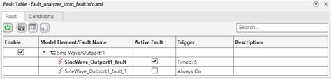 Define And Model Faults Matlab And Simulink