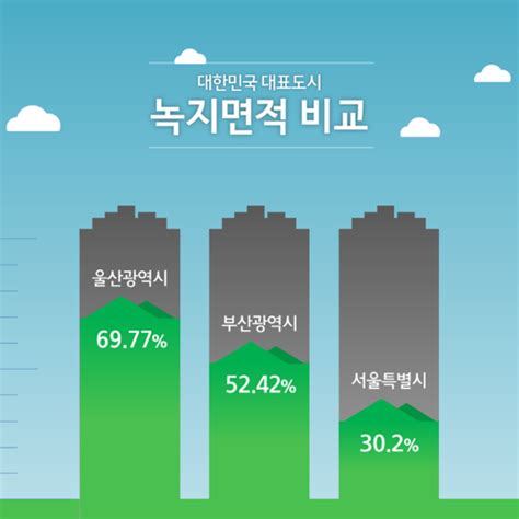 색과 텍스쳐로 인포그래픽 만들기 주피티위즈 Ptwiz