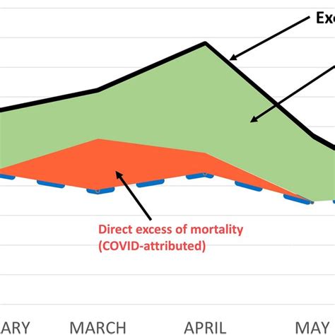 Estimated And Observed Trends Of In Hospital Mortality At The Virgen