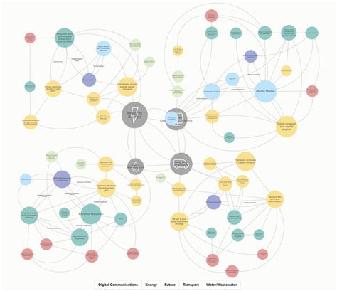 Interactive Systems Map For Uk Infrastructure Decision Making