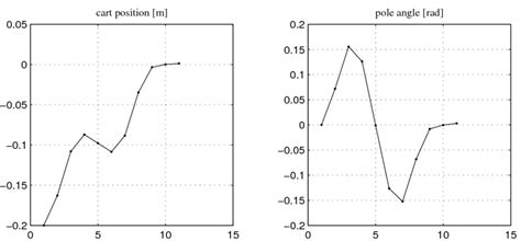 10 The Open Loop Optimal Trajectory Download Scientific Diagram