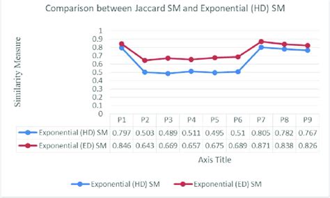 comparison between exponential hd and hd sms download scientific