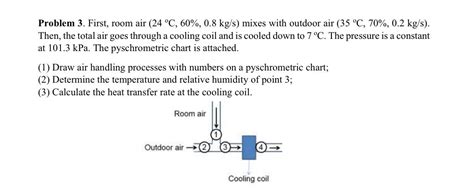 Solved Problem 3 First Room Air 24C 60 0 8 Kg S Mixes Chegg Com