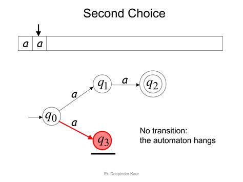 Nfa Or Non Deterministic Finite Automata Ppt