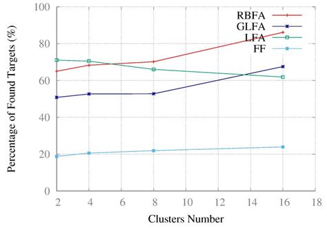 big data and cognitive computing mdpi on linkedin swarmintelligence