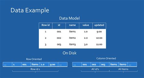 El Amplio Mundo De Las Bases De Datos By Wilber Ccori Huaman Medium
