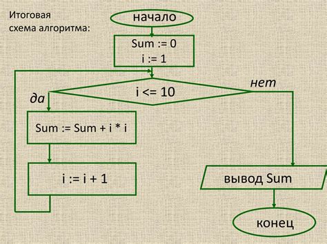 Основы алгоритмизации и программирования - презентация онлайн
