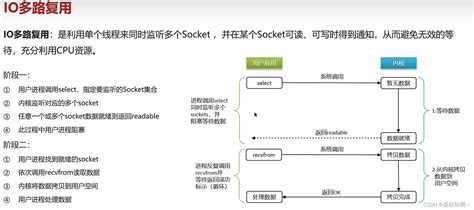 redis面试题详解 csdn博客