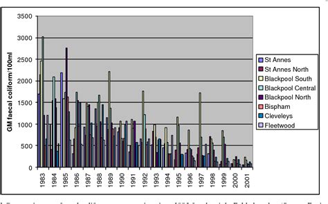 Figure 1 From Diffuse Pollution Conference Dublin 2003 Ecsa 1 Faecal