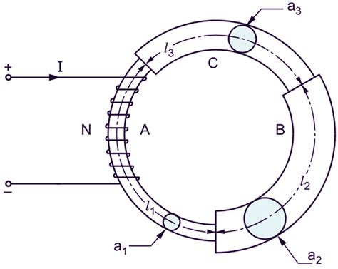 Series Magnetic Circuit Definition Diagram And Theory Electricalworkbook