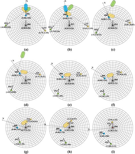 Jmse Free Full Text Intelligent Ship Collision Avoidance Algorithm Based On Ddqn With