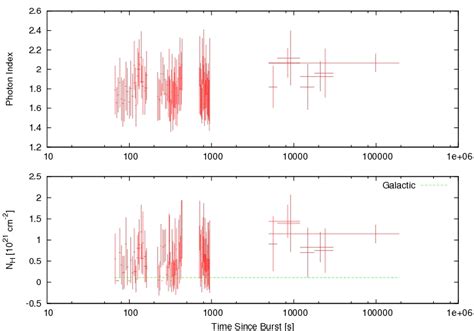 Gamma Ray Burst 080319b
