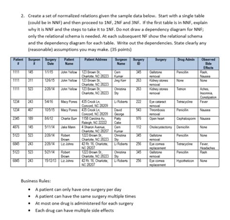 Solved 2 Create A Set Of Normalized Relations Given The