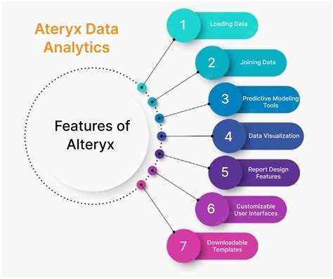 hkr trainings on linkedin alteryx dataanalytics datavisualization