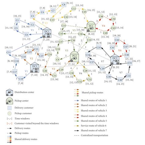 Logistics Network Optimization Diagram Of Mdpdprs A Initial Download Scientific Diagram