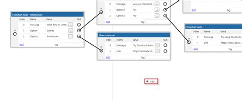 The Flowchart View Construct Animate Documentation
