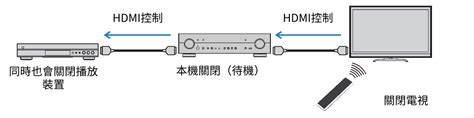Hdmi控制和同步操作